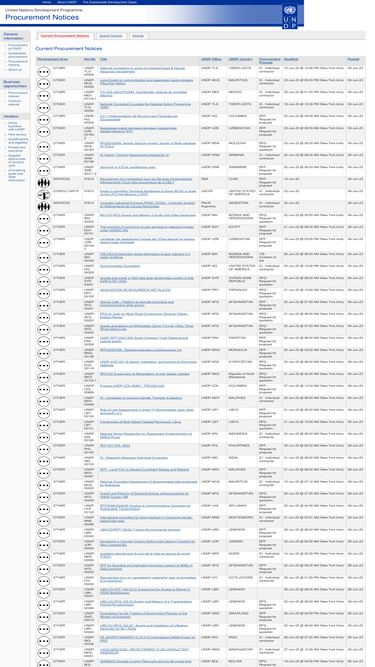 theasiafoundation.sharepoint.com Competitors - Top Sites Like ...
