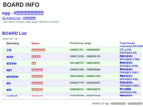 egg.5ch.net Market Share, Revenue and Traffic Analytics | Similarweb