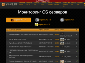 cs.rin.ru Competitors - Top Sites Like cs.rin.ru | Similarweb