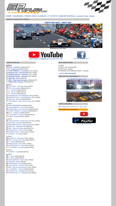 fullraces.com Competitors - Top Sites Like fullraces.com | Similarweb
