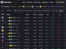 dexview.com Traffic Analytics, Ranking Stats & Tech Stack | Similarweb