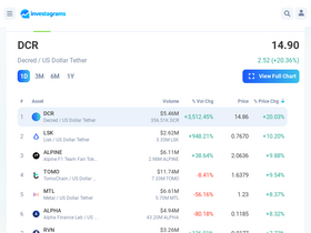 factset.sharepoint.com Competitors - Top Sites Like factset.sharepoint ...