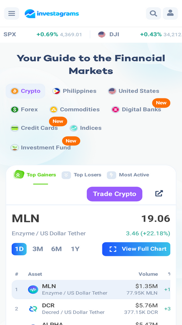 factset.sharepoint.com Competitors - Top Sites Like factset.sharepoint ...