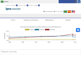 agencia.ipea.gov.br Traffic Analytics, Ranking & Audience [January 2025] | Similarweb